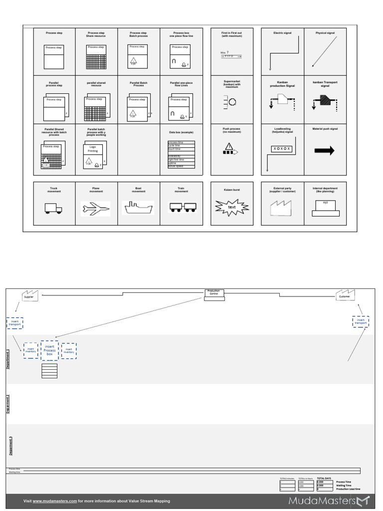 VSM Template | PDF | Computing