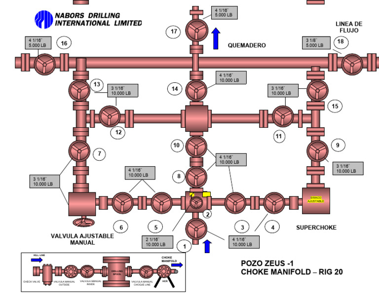 Choke Manifoldcondor 1 Rig 20 | PDF