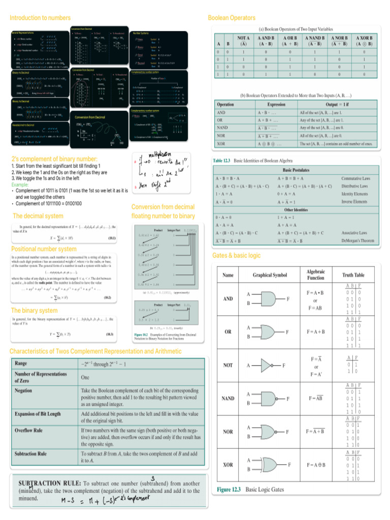 Computer Architecture - Unit 2 | PDF