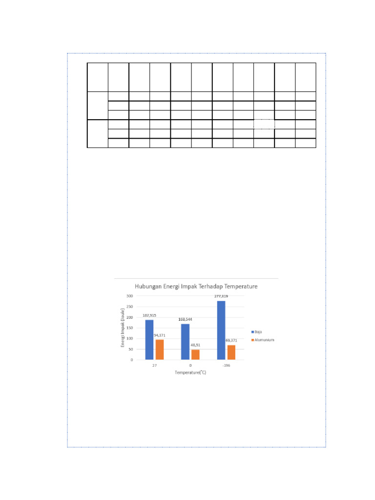 Grafik Tabel Impak | PDF