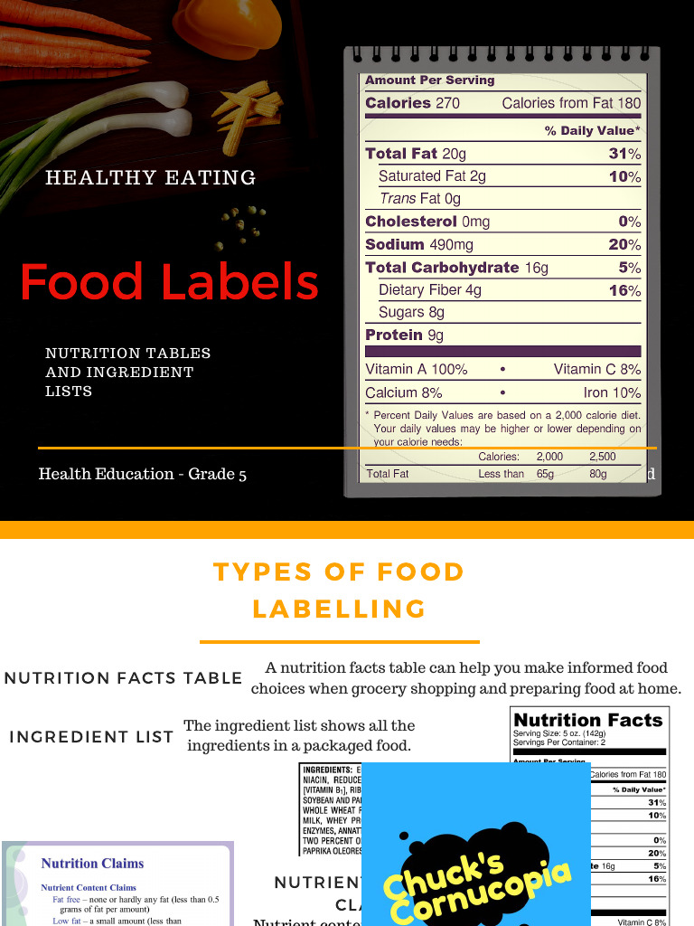Food Label | PDF | Nutrition Facts Label | Nutrition
