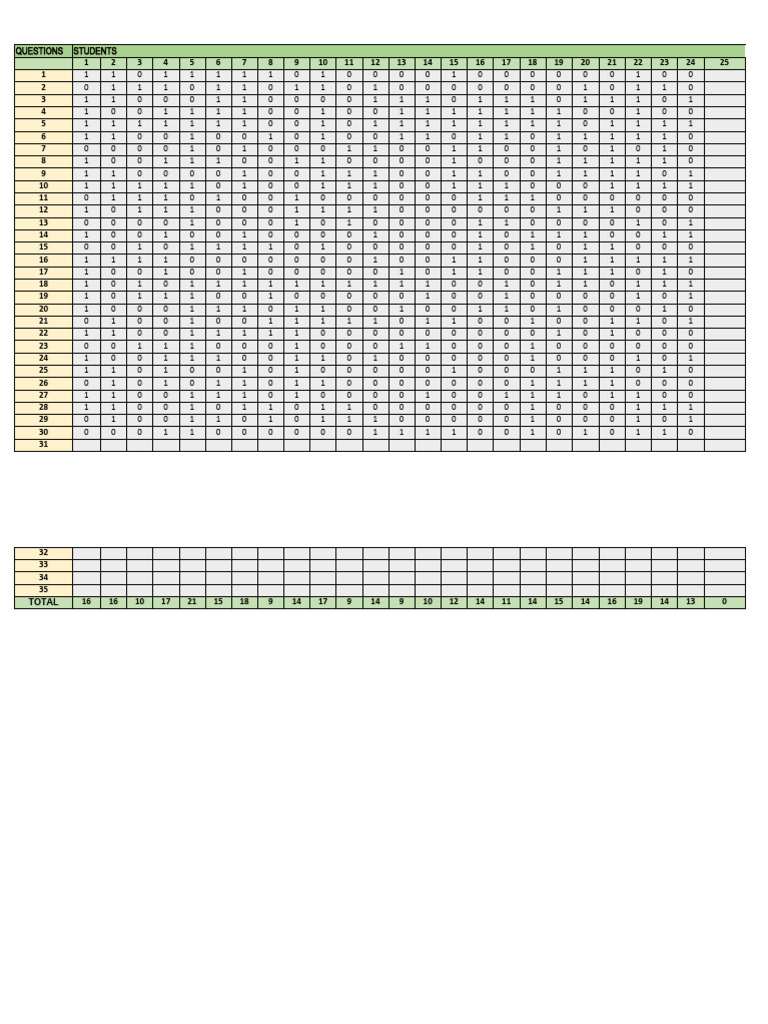 Gov Pilot Testing Tally For Reliability | PDF