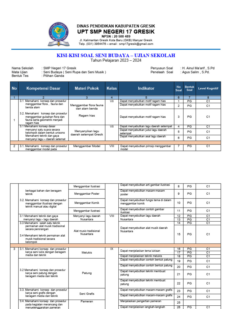 1.kisi-Kisi Soal US-SB - 2023 - 2024-1 | PDF