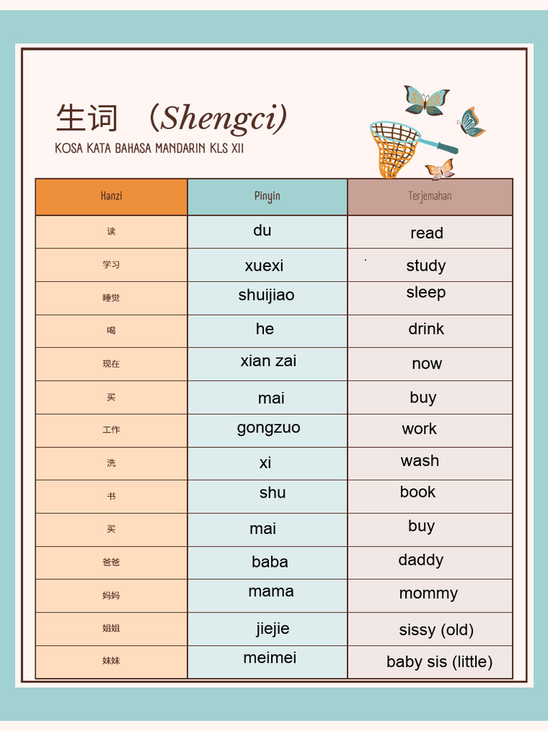 Kosa Kata Mandarin (XII) | PDF