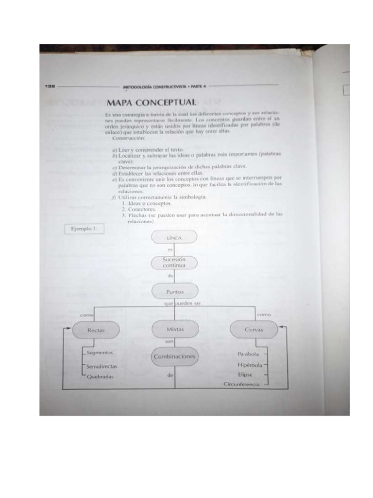 Como Hacer Un Mapa Conceptual-1 | PDF