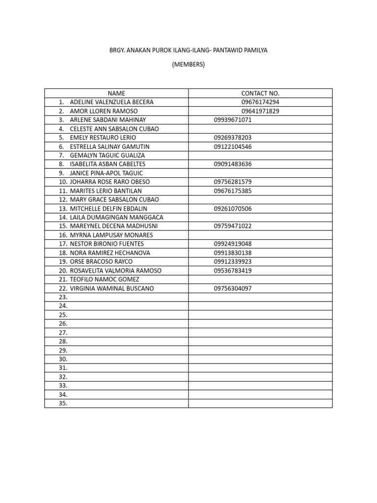 4PS Member List | PDF