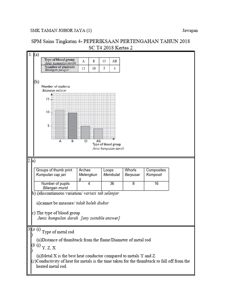 JWPN XM PPT 2018 | PDF | Chromosome | Mitosis