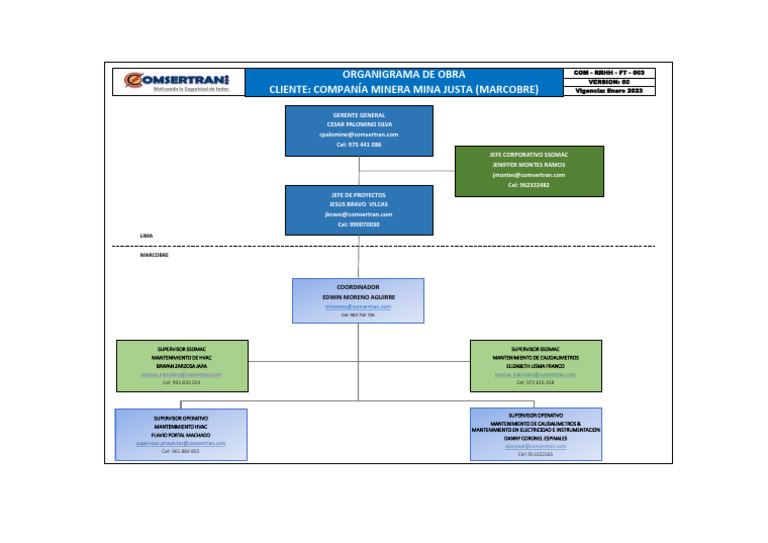 Anigrama Marcobre | PDF