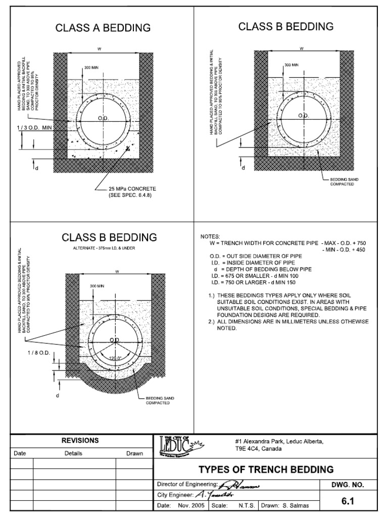 Utility Trenches | PDF