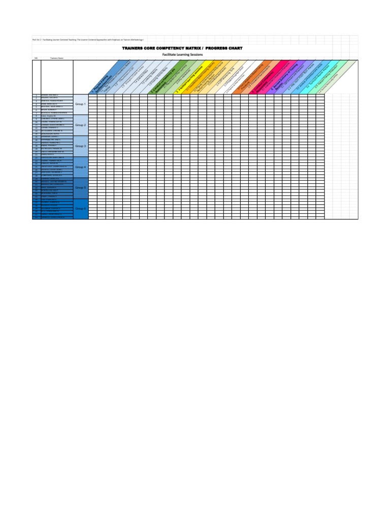 Competency Matrix Prof Ed 2 | PDF