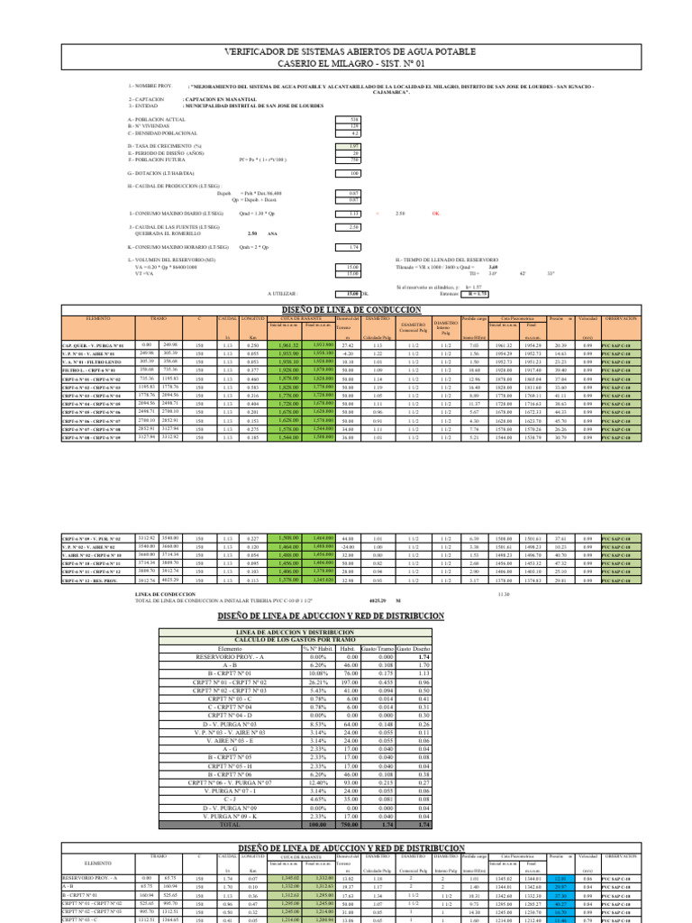 Cal. Hidraulico Milagro | PDF