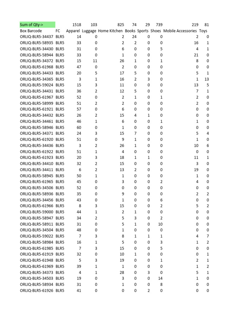 Output Shipment BLR5 5008 | PDF | Electronics | Personal Computing