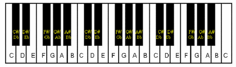 Keyboard With Letters | PDF