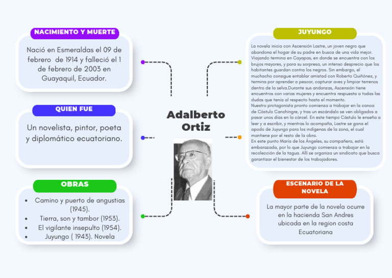 Adalberto Ortiz | PDF