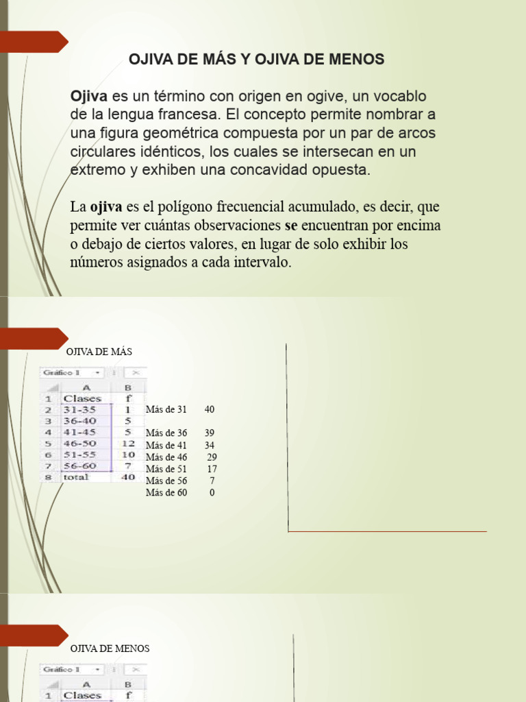Concepto de Ojiva | PDF