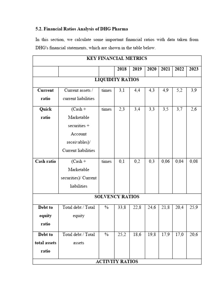 Financial Ratios - XLSX 1 | PDF | Price–Earnings Ratio | Revenue