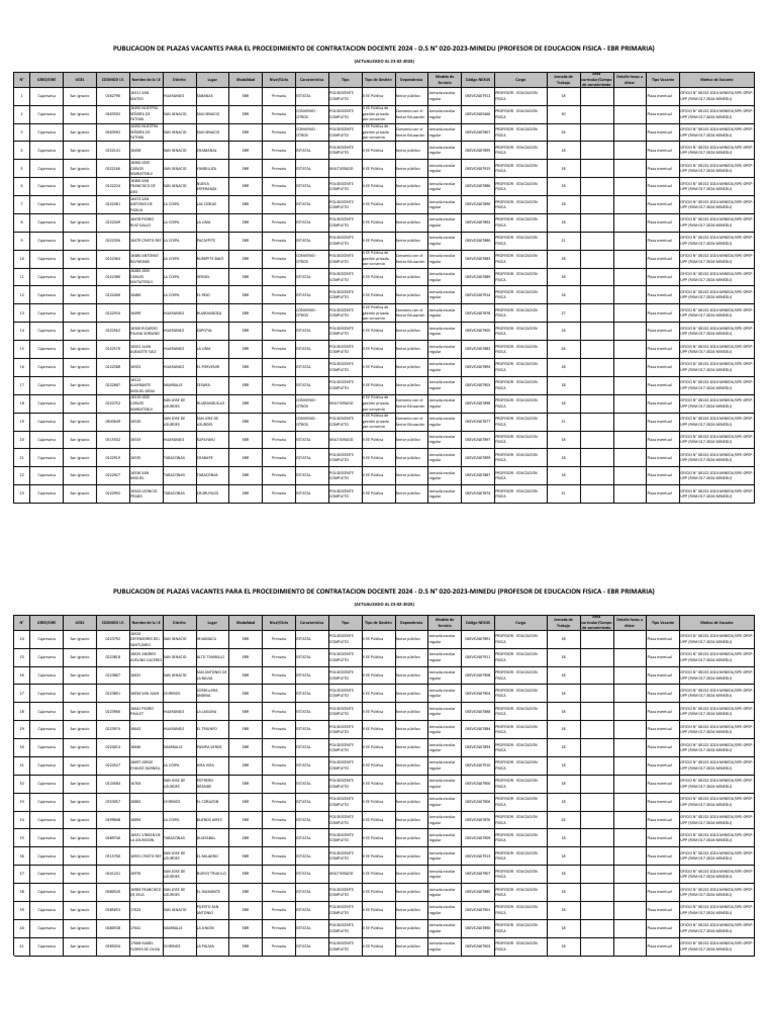 Plazas - Contratacion - Docente - EBR - PRIMARIA - EDUCACION FISICA | PDF