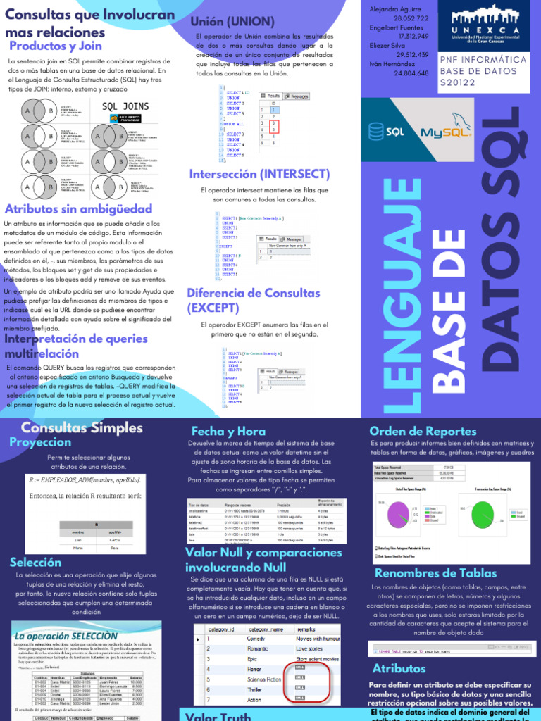 Lenguaje Bade de Datos - Tríptico Folleto | PDF | SQL | Bases de datos