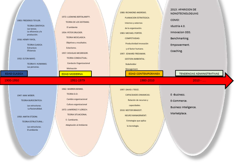 TRAVAJO GRUPAL ADMINISTRACION I1a | PDF | Business | Economias