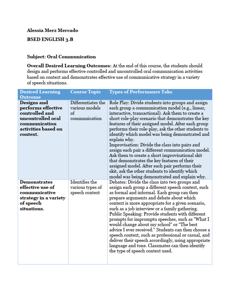 Assessment | PDF | Communication | Conversation