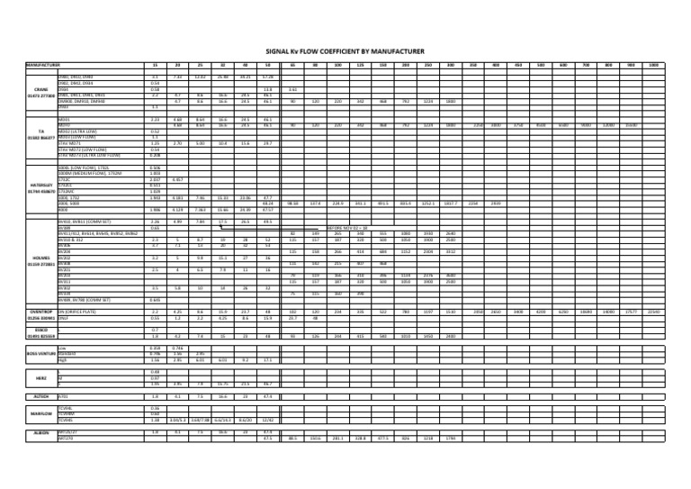 KV Flow Chart | PDF | Gas Technologies | Hydraulic Engineering