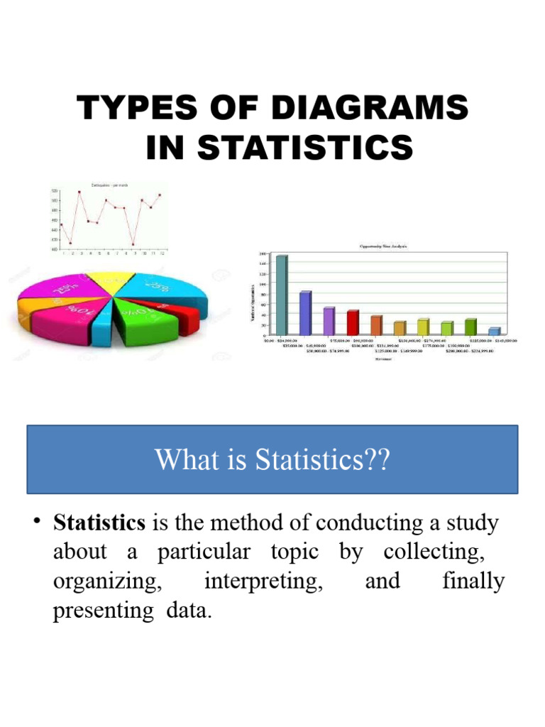 Unit - 3 Graphs & Charts | PDF | Chart | Statistics