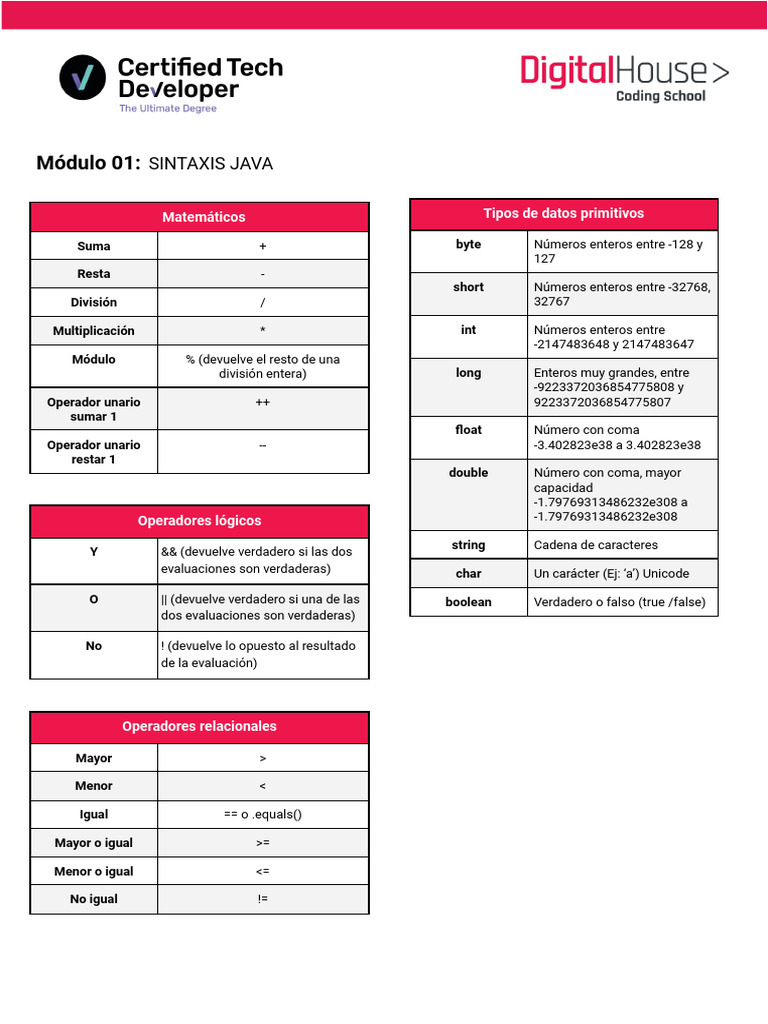 DH Java Cheat Sheet | PDF | Tipo de datos | Notación