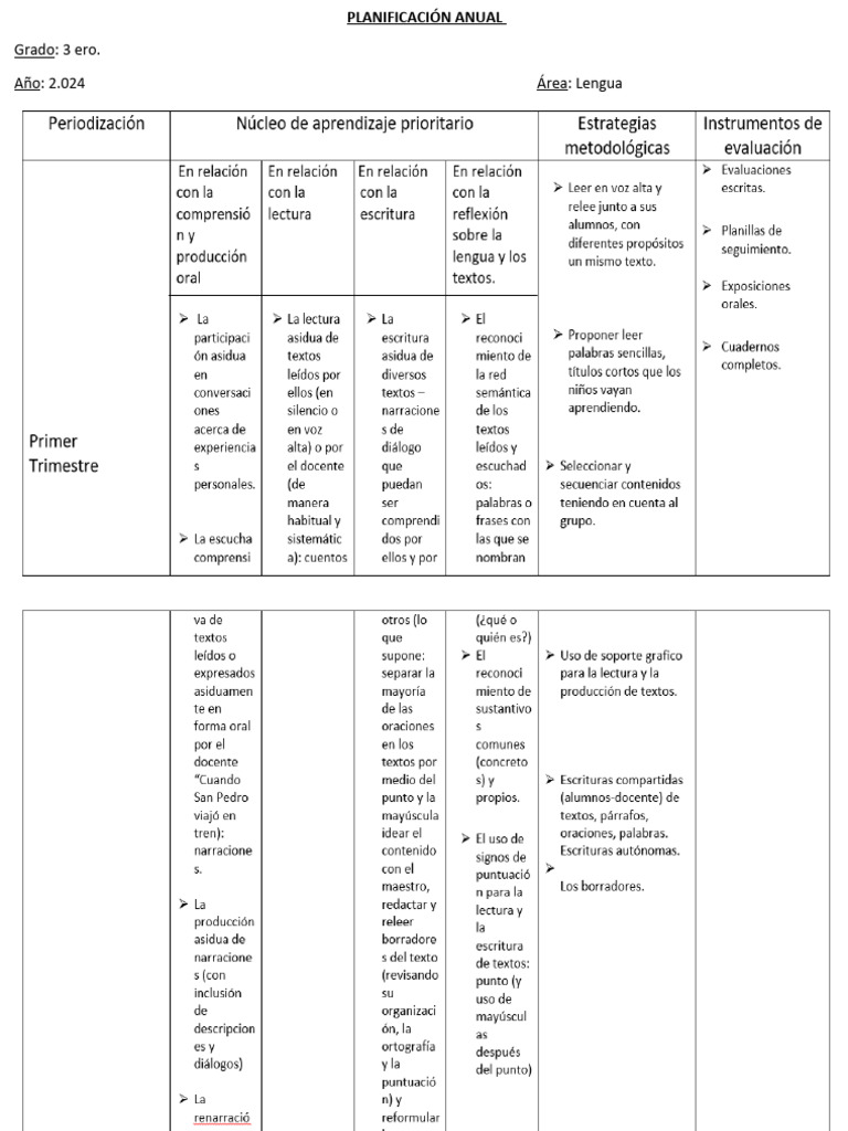 Planificacion - Anual - 3er - Grado - 2024 Bety | PDF | Pensamiento ...