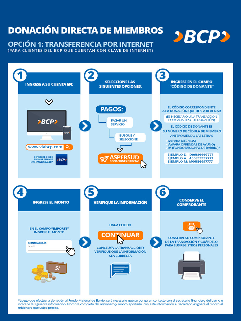 Afiche Bancos 01 BCP | Descargar gratis PDF | Informática