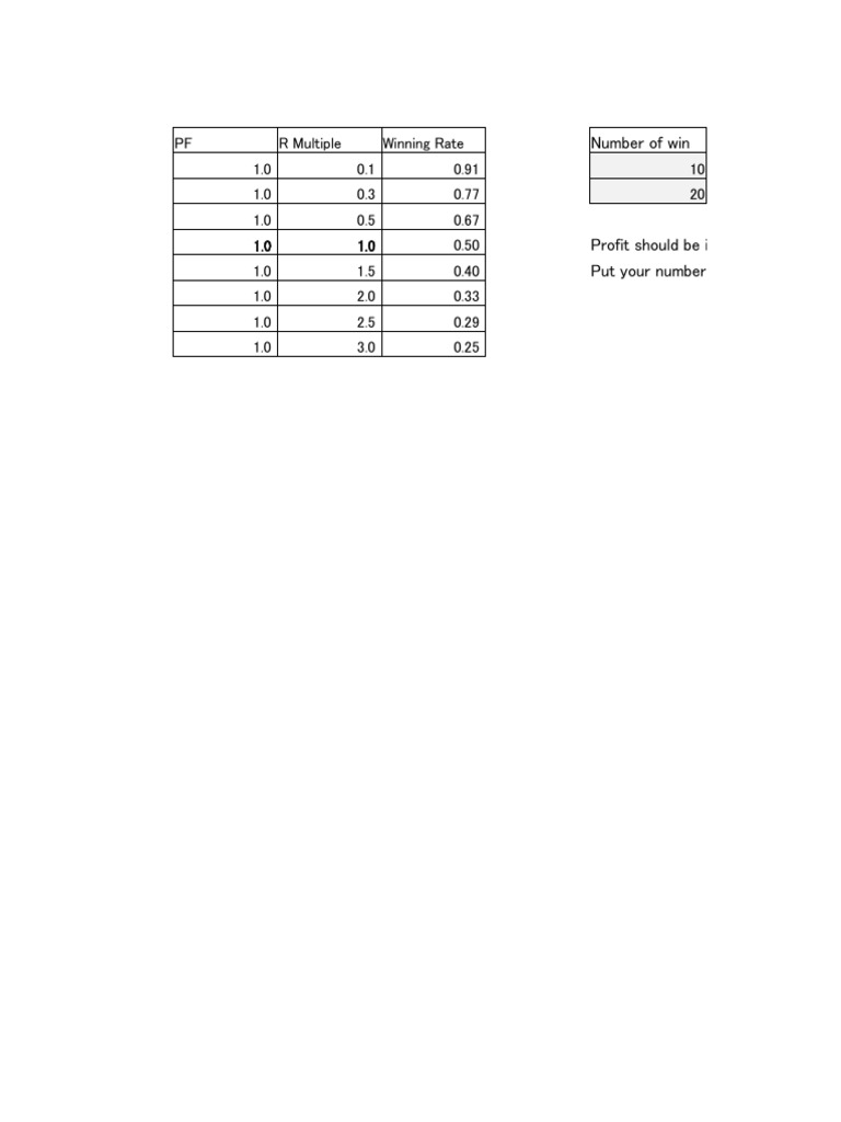 Profit Manager | PDF
