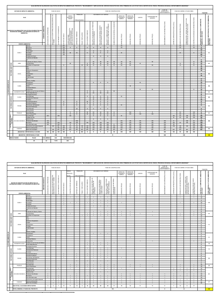 Matriz de Val Impac | PDF | Evaluación de impacto ambiental | Humedad