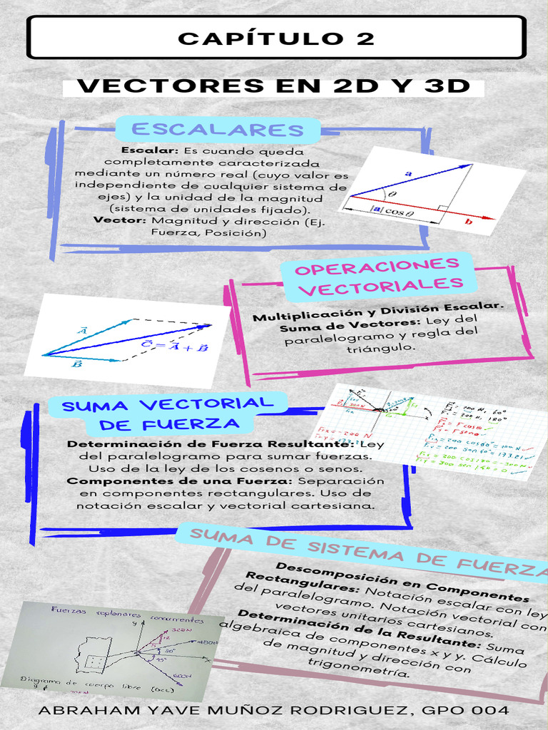 Estática - Capitulo 2 y 3 | PDF | Vector Euclidiano | Álgebra
