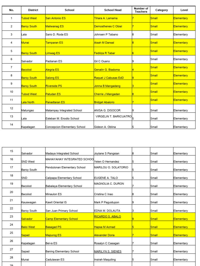 2022 Brigada Eskwela Entry Final Edited | PDF