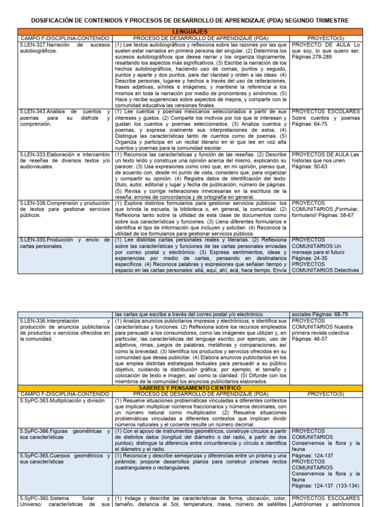 Dosificación de Contenidos y Procesos de Desarrollo de Aprendizaje | PDF | Imán | Sistema solar
