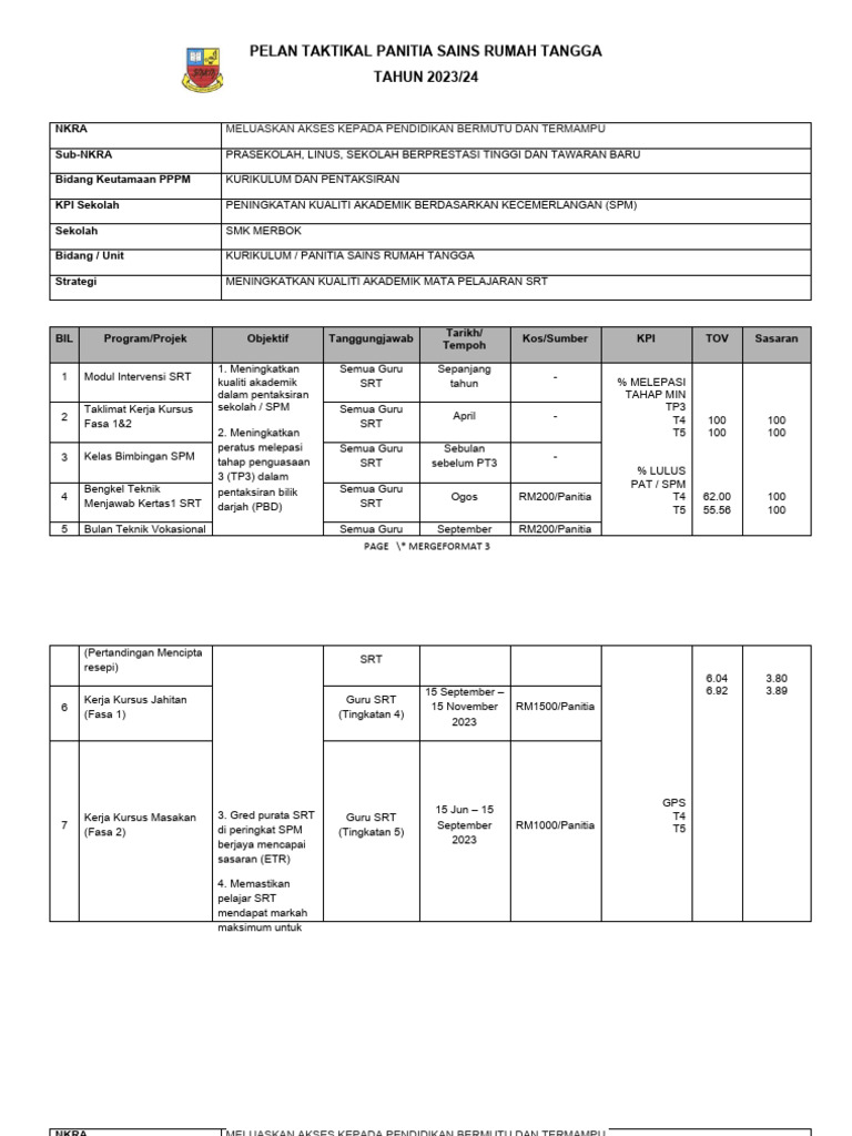 Pelan Taktikal SRT 2023 | PDF