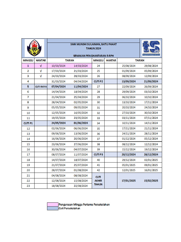 FRM 2024 Semakan Erph | PDF