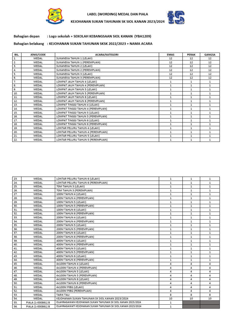 Label (Wording) Medal Dan Piala - Makarios Sports | PDF