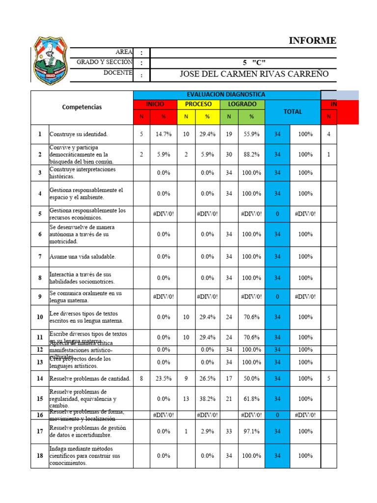 Estadistico Final Jose Rivas 2023 | PDF