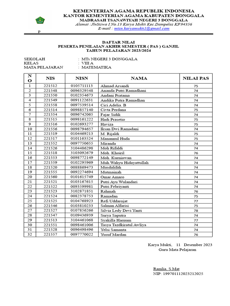 Daftar Nilai Ujian | PDF
