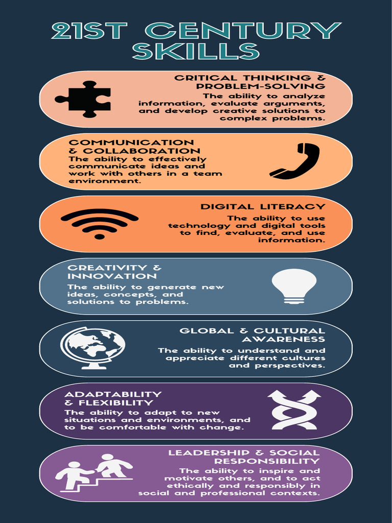 Colorful 21st Century Skills Education Infographic | PDF