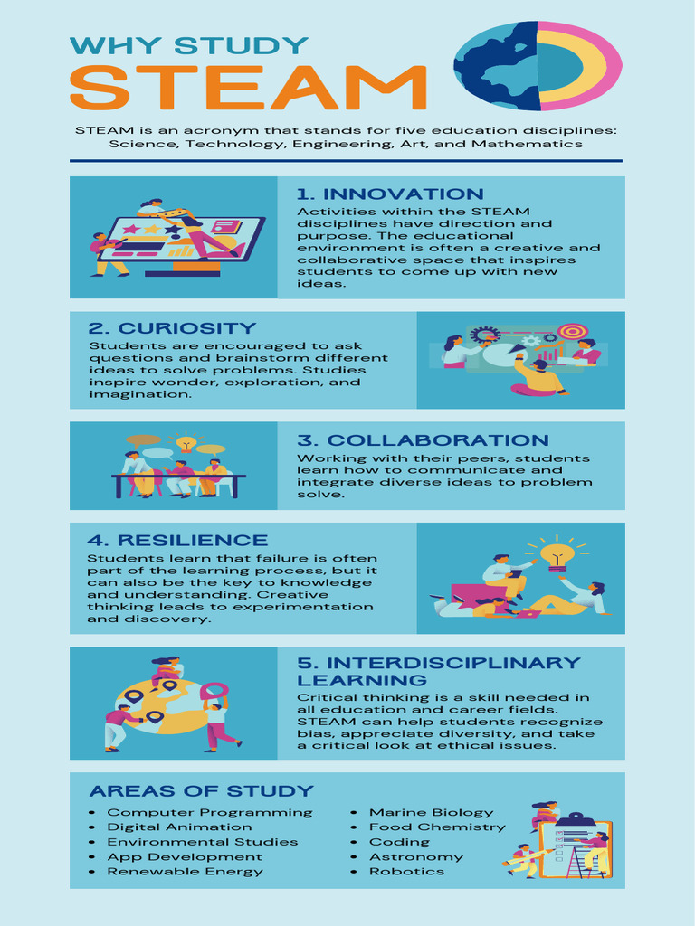 Why Study STEAM Education Infographic in Blue Pink Yellow Flat Graphic ...
