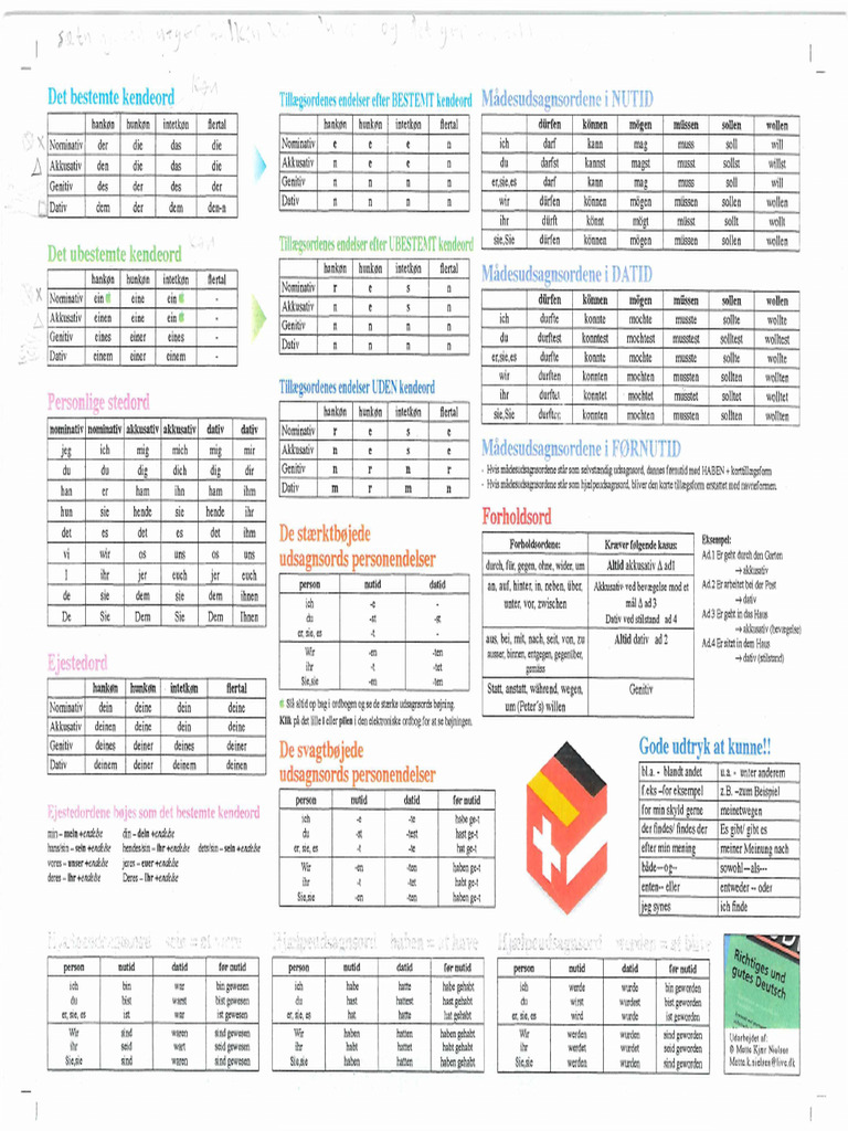 Samlet Oversigt - Tysk Gram | PDF