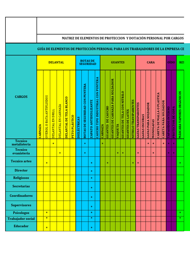 Matriz Elementos de Proteccion Personal | PDF | Guante | Máscara