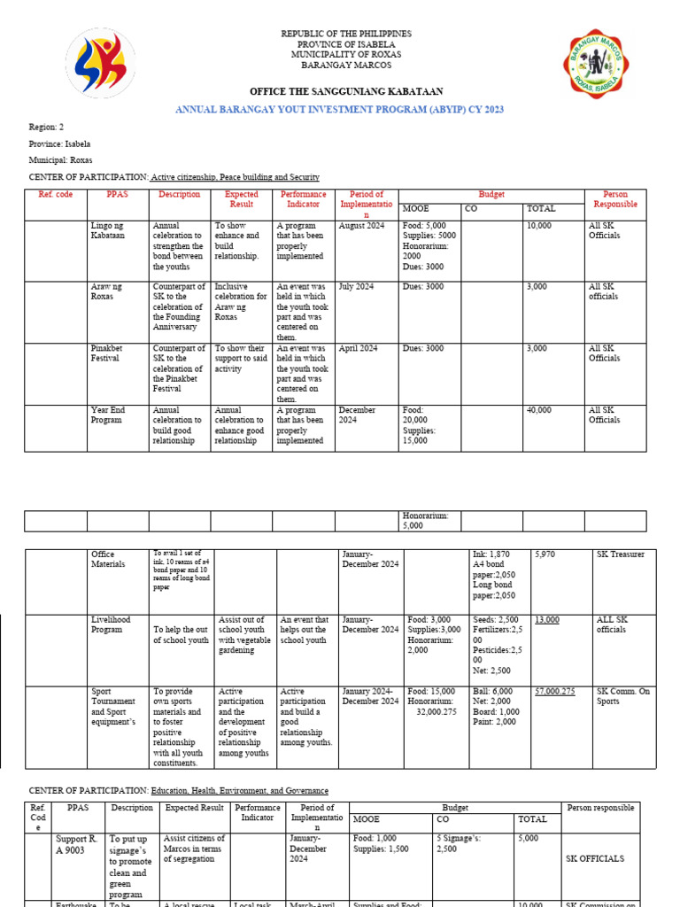 SK Abyip 2024 Final | PDF