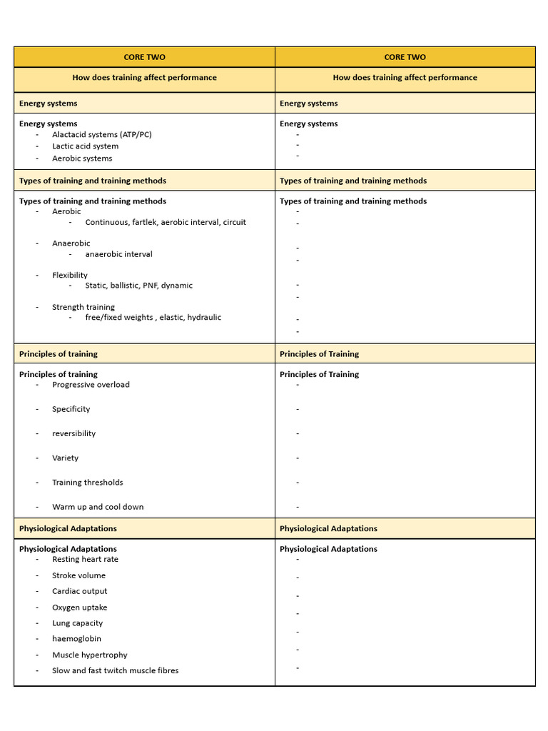 Pdhpe - Syllabus Study Core 2 Indepth-2 | PDF | Motivation | Motivational