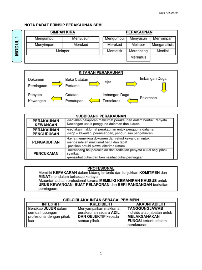 Nota Penting Prinsip Perakaunan SPM - Remade Edit 2023 | PDF