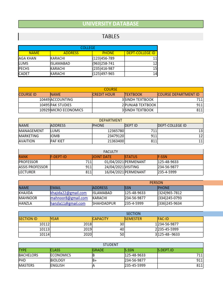 Sab Final Project | PDF | Honorifics | Titles