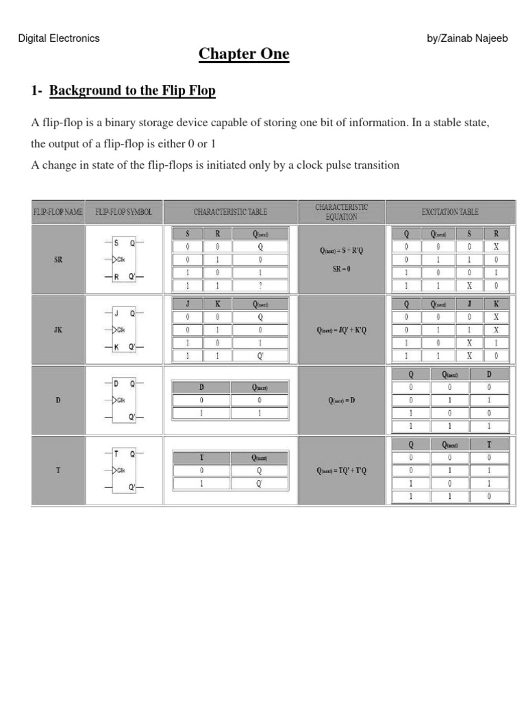 Flip-Flops & Sequential Circuits Guide | PDF | Analog To Digital Converter | Digital Electronics