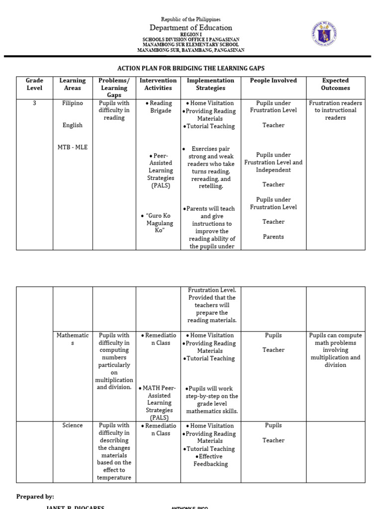 AC For Bridging The Learning Gaps | PDF | Teachers | Pedagogy