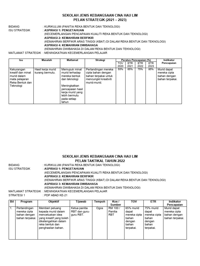 Perancangan Strategik Panitia RBT 2022 | PDF